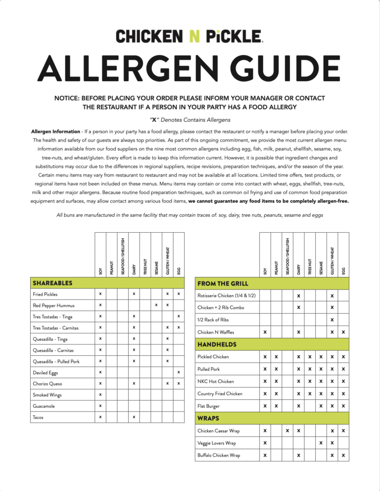 Chicken N Pickle: Allergy Menu